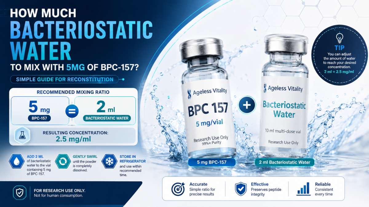 How Much Bacteriostatic Water to mix with 5mg of BPC-157?
